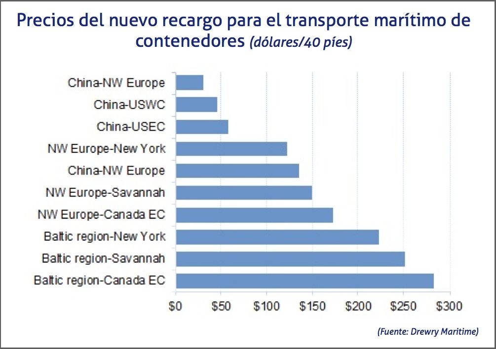 Recargos 2023 Aprovecha Los últimos Cinco Días De Descuento En Pago