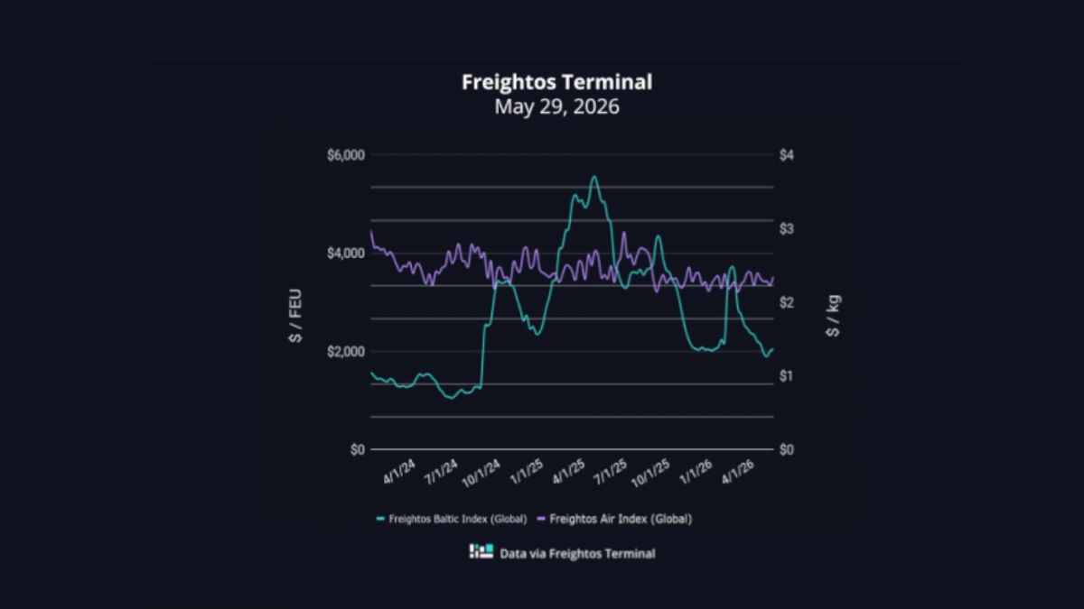 Los fletes vuelven a incrementarse en la última semana